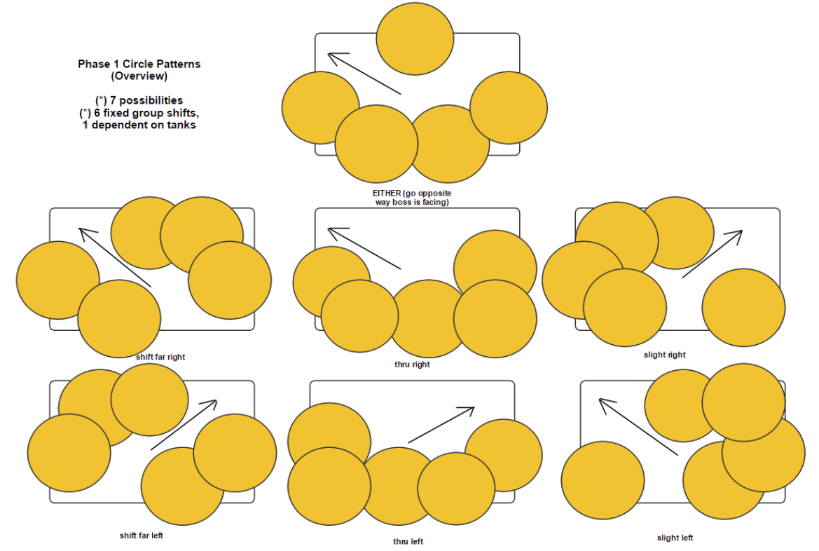 SWTOR - Les Ravageurs : Blaster et Maître (Difficile) - Game-Guide